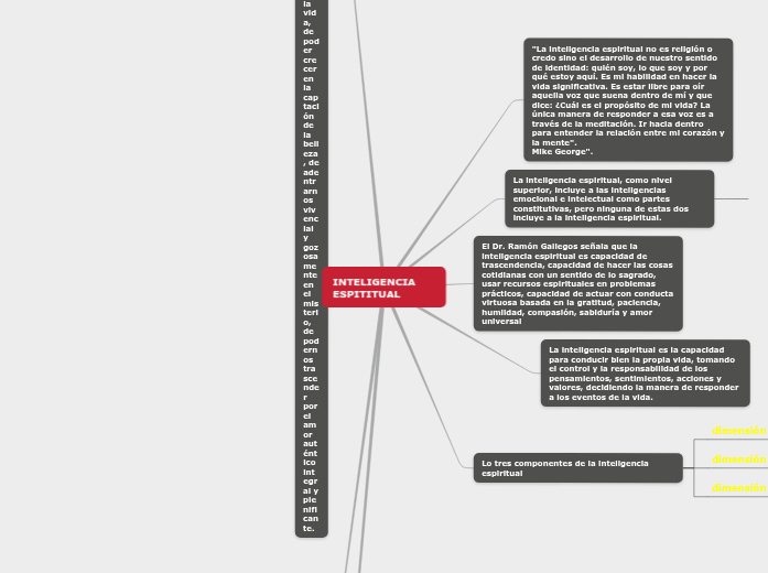 Nuevo mapa - Mind Map